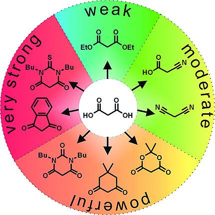 Malonic Acid Derivatives on Duty as Electron-Withdrawing Units in Push ...