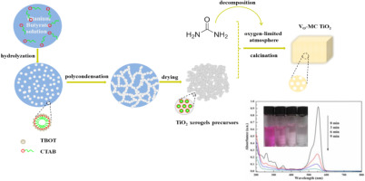 In situ synthesis of mesoporous C-doped TiO2 single crystal with oxygen ...