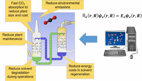 Computational Modeling and Simulation of CO2 Capture by Aqueous Amines ...