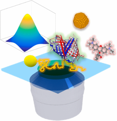 Single Particle Tracking: From Theory to Biophysical Applications ...