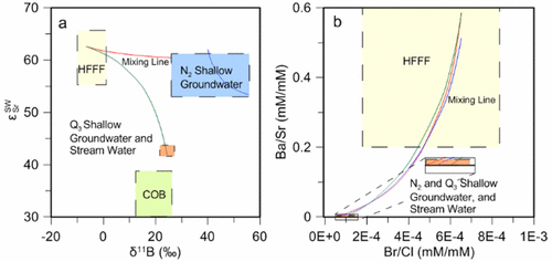 Hydrogeochemical and Isotopic Indicators of Hydraulic Fracturing ...