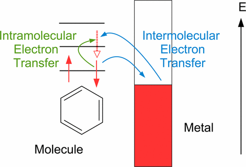 A Generalized Surface Hopping Algorithm To Model Nonadiabatic Dynamics ...