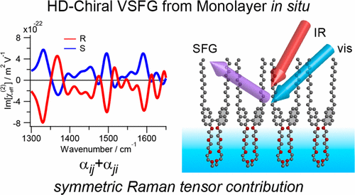 Symmetric Raman Tensor Contributes to Chiral Vibrational Sum-Frequency ...