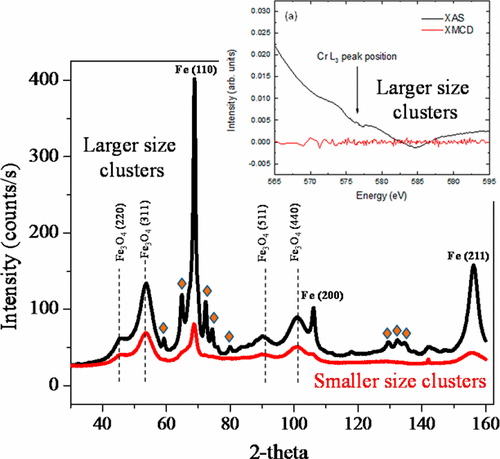 核壳铁氧化铁纳米团簇中的四方相,The Journal of Physical Chemistry C - X-MOL