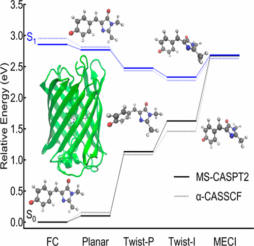 α-CASSCF: An Efficient, Empirical Correction for SA-CASSCF To Closely ...