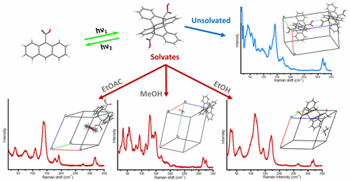 Crystal Structure of the 9-Anthracene–Carboxylic Acid Photochemical ...