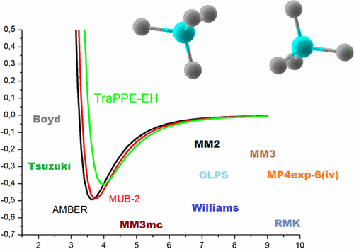 Intermolecular Potentials of Methane Assessed by Second Virial ...