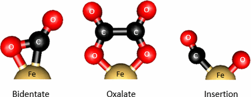 Structural Motifs of [Fe(CO2)n]− Clusters (n = 3–7),The Journal of ...