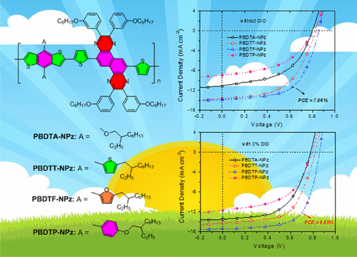 Side-Chain Influence of Wide-Bandgap Copolymers Based on Naphtho[1,2-b:5,6-b]bispyrazine and ...