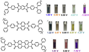 Electroactive and ambipolar electrochromic polyimides from arylene ...