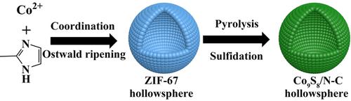 高性能锂离子电池ZIF-67的热解和硫化原位形成Co9S8 / NC空心纳米球,Chemistry - A European Journal - X-MOL