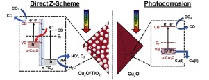 Cu2O/TiO2 heterostructures for CO2 reduction through a direct Z-scheme ...