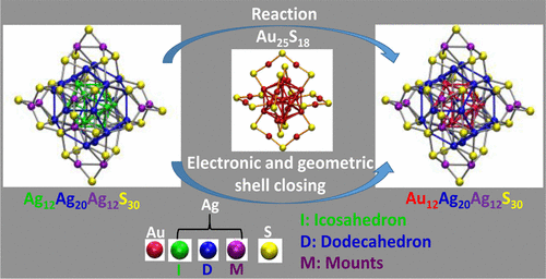 Manifestation of Geometric and Electronic Shell Structures of Metal ...