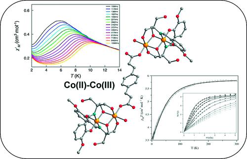 Single-Ion Magnetic Behavior in CoII–CoIII Mixed-Valence Dinuclear and ...