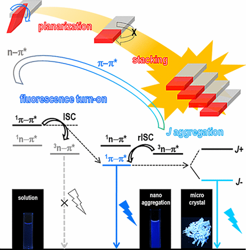 n - π *分子的聚集诱导荧光开启,The Journal of Physical Chemistry C - X-MOL