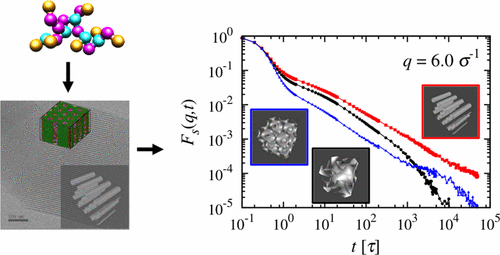 Linking Silica Support Morphology to the Dynamics of Aminopolymers in ...