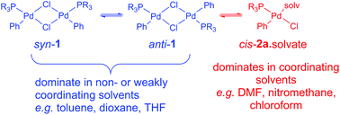 Solvent-dependent nuclearity, geometry and catalytic activity of ...