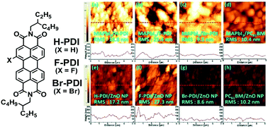 Simple mono-halogenated perylene diimides as non-fullerene electron ...