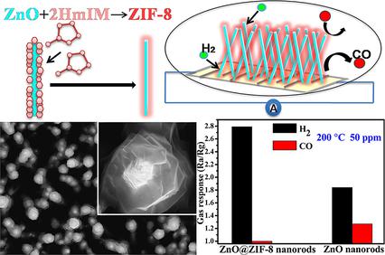 A Designed ZnO@ZIF-8 Core–Shell Nanorod Film as a Gas Sensor with Excellent Selectivity for H2 ...