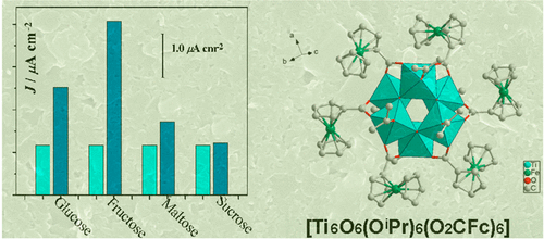 Titanium Oxo Cluster with Six Peripheral Ferrocene Units and Its ...