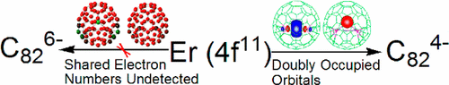 Er3+ Photoluminescence in Er2@C82 and Er2C2@C82 Metallofullerenes ...