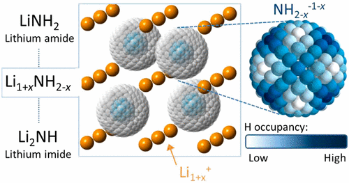 Structural Insights into the Lithium Amide-Imide Solid Solution,The ...