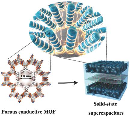 Conductive Metal–Organic Framework Nanowire Array Electrodes for High ...