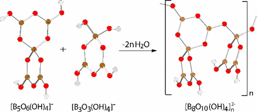 Structure and Properties of Sodium Enneaborate, Na2[B8O11(OH)4]·B(OH)3·2H2O,Inorganic Chemistry ...