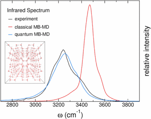 Molecular Origin of the Vibrational Structure of Ice Ih,The Journal of ...