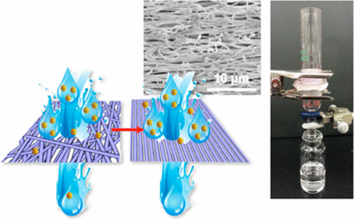 Separation of Oil-in-Water Emulsions Using Hydrophilic Electrospun ...