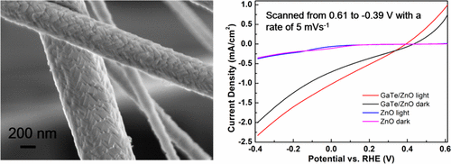 Self-Organized Growth of Two-Dimensional GaTe Nanosheet on ZnO Nanowires for Heterojunctional ...