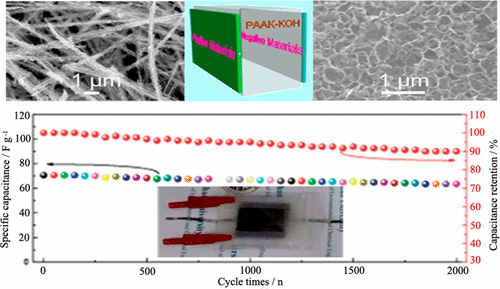 Fabrication of High-Performance All-Solid-State Asymmetric Supercapacitors Based on Stable α ...