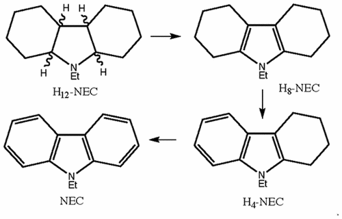 Nitrogen-Containing Liquid Organic Hydrogen Carriers: Progress and ...