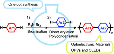 Facile one-pot access to π-conjugated polymers via sequential ...