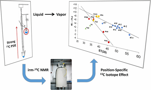Position-Specific 13C Fractionation during Liquid–Vapor Transition ...
