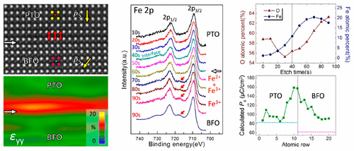Local Enhancement of Polarization at PbTiO3/BiFeO3 Interfaces Mediated ...