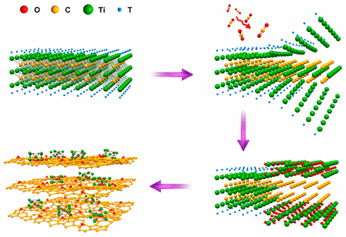 Laminated and Two-Dimensional Carbon-Supported Microwave Absorbers ...