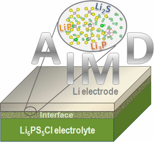 Quantum Mechanics Reactive Dynamics Study of Solid Li-Electrode ...