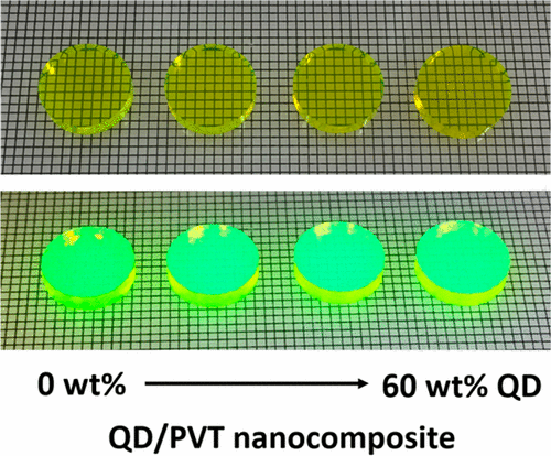 Transparent Ultra-High-Loading Quantum Dot/Polymer Nanocomposite ...