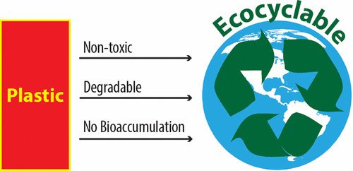 Addressing the Issue of Microplastics in the Wake of the Microbead-Free ...