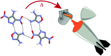 A melt castable energetic cocrystal,Chemical Communications - X-MOL