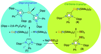 Facile routes to abnormal-NHC-cobalt(II) complexes,Dalton Transactions ...