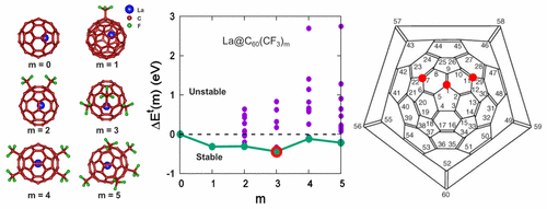 Can CF3-Functionalized La@C60 Be Isolated Experimentally and Become ...
