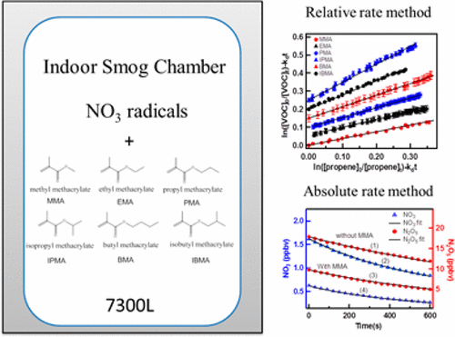 Kinetics of the Reactions of NO3 Radical with Methacrylate Esters,The ...