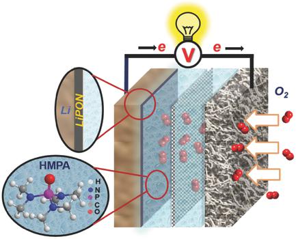 A High‐Performance Li–O2 Battery with a Strongly Solvating ...
