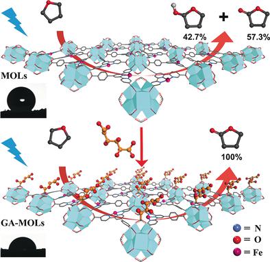 Surface Modification of Two-Dimensional Metal–Organic Layers Creates ...