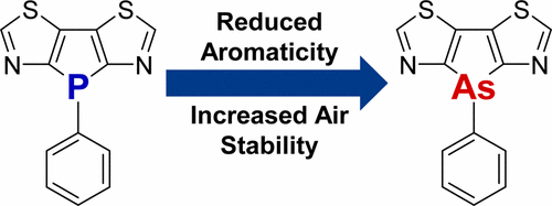 Synthesis of a Luminescent Arsolo[2,3-d:5,4-d′]bis(thiazole) Building ...