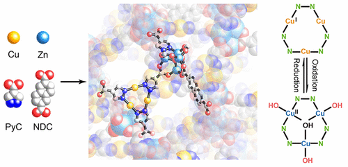Reversible Redox Activity in Multicomponent Metal–Organic Frameworks ...
