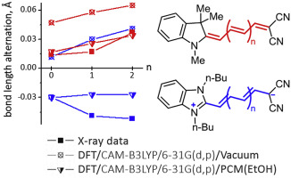 Effect of donor terminal group and polymethine chain length on ...