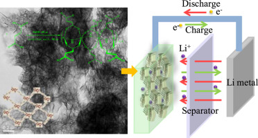 Aluminum fumarate-based metal organic frameworks with tremella-like ...